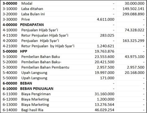 Neraca Lajur Adalah Pengertian Dan Cara Membuatnya
