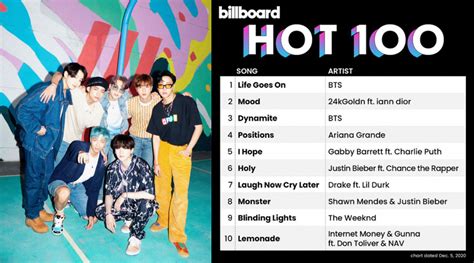 BTS S Life Goes On Is The First Predominantly Korean Song In History