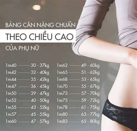 Top 5 cách tính bmi nữ mới nhất năm 2022