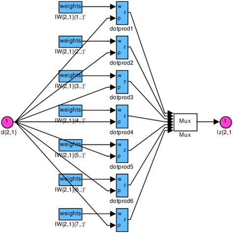 network window of neural network tool box download scientific diagram