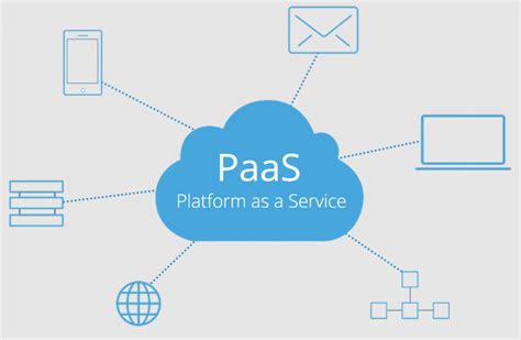 microsoft azure paas lÀ gÌ microsoft office 365