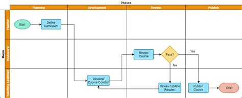 Crossfunctional Process Map In Excel