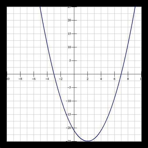 Use The Drawing Tools To Form The Correct Answers On The Grid Mark The