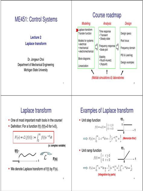 modeling dynamical systems using laplace transforms an introduction to control systems analysis