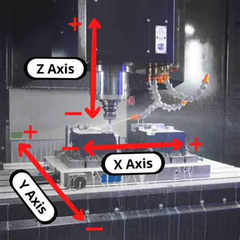 m02 cnc code explained an easy intro for beginners [program end no rewind] machinist guides