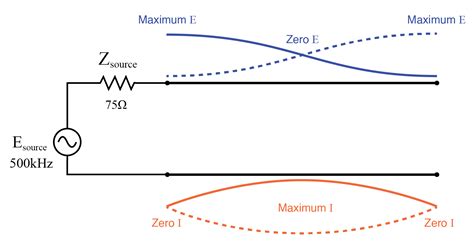 Impedance Transformation Transmission Lines Electronics Textbook