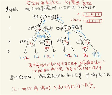 leetcode：90 子集 ii 子集2 leetcode csdn博客