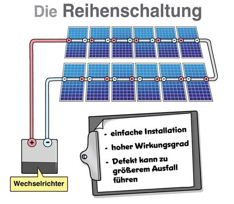 Wechselrichter Solarmodule Reihenschaltung Oder Parallelschaltung