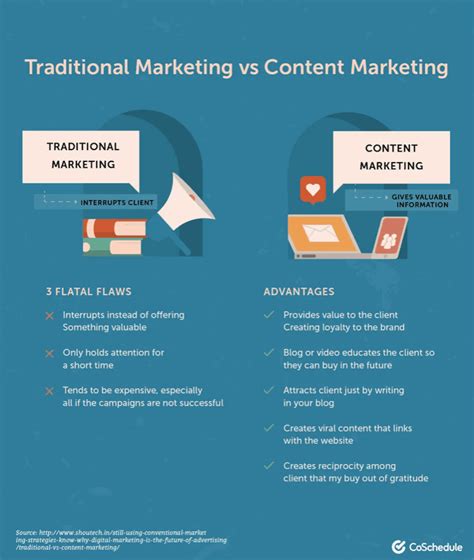 What Is Content Marketing Ultimate Marketing Dictionary