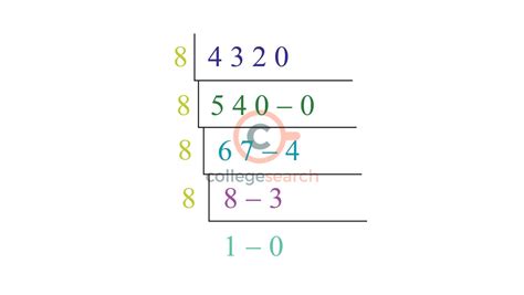 Types Of Number System Definition Conversion Equations And Examples Collegesearch