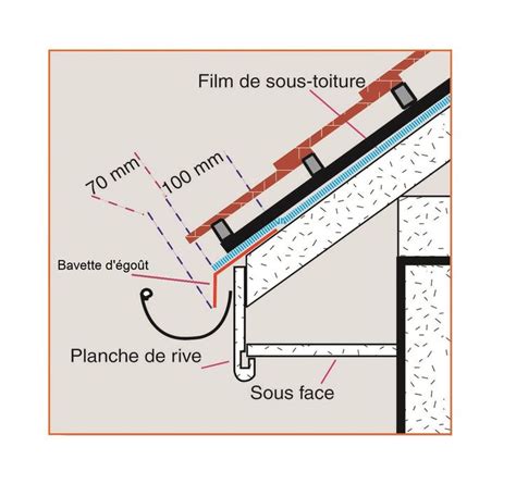 Résultat de recherche d images pour bavette architecture Sous