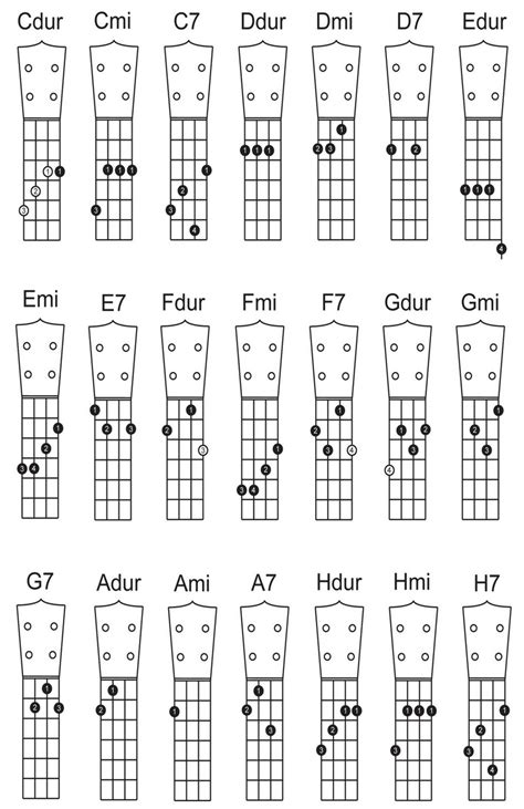 Ukulele Z Kladn Akordy V C Laden G C E A Mojagitara