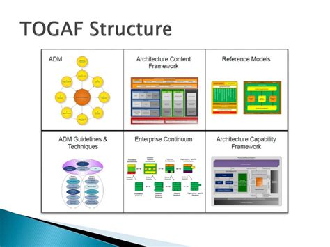 the open group architecture framework togaf