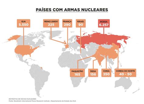 Armas nucleares Quantas existem e quantos países as têm Renascença