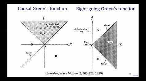 who needs a model when there is the green s function youtube