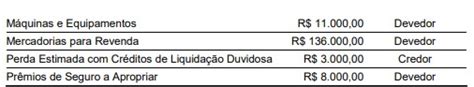 Uma Sociedade Empres Ria Apresentou Em Os Segui