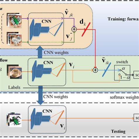 pdf deep feature augmentation for occluded image classification