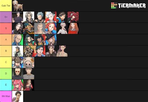 All Games Tier List Scrolller