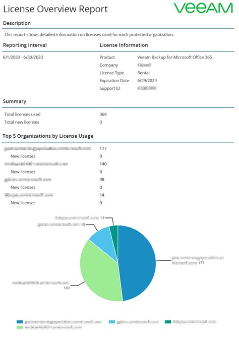 Service Providers Where To Find Veeam Backup For Microsoft