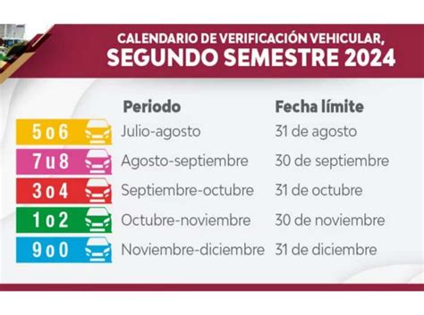 Inicia segundo semestre de verificación vehicular en CDMX y Edomex