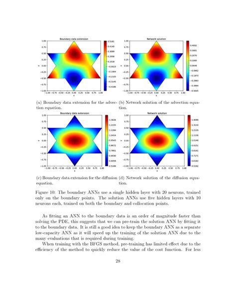 a unified deep artificial neural network approach to partial