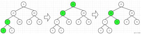 [golang] 数据结构 堆排序 go语言中文网 golang中文社区