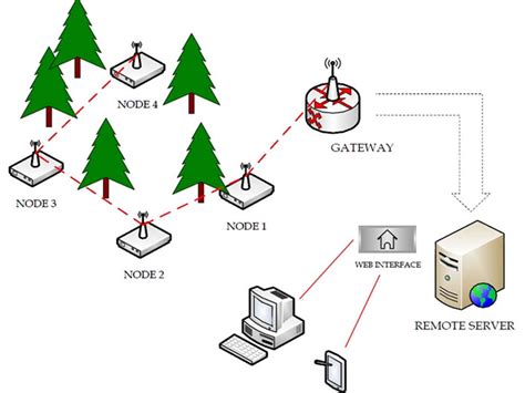 a wireless sensor network solution for precision agriculture based on zigbee technology