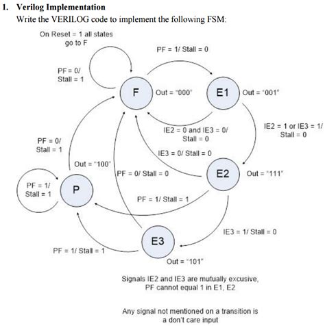 solved 1 verilog implementation write the verilog code to