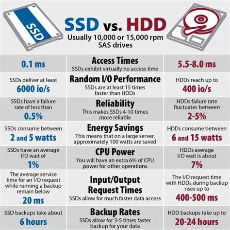 Learn About Hard Drives The Difference Between HDD SSD