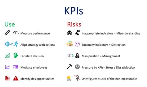 What Is The Meaning Of Kpi Define The Right Key Performance Indicators