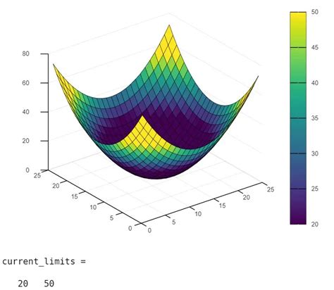 the caxis function in matlab delft stack