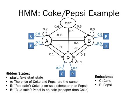 viterbi forward and backward algorithms for hidden markov models