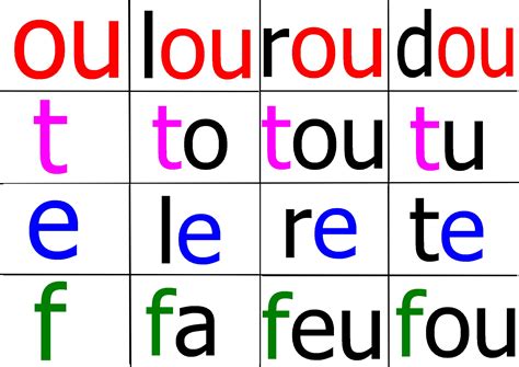 Tableau Des Sons En Fran Ais