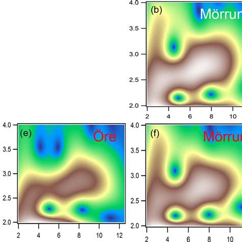 morlet wavelet transforms η 4 σ 2 of exafs data collected on download scientific diagram