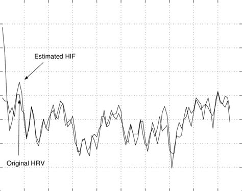 comparison between the fetal heart rate variability measured 1 from download scientific
