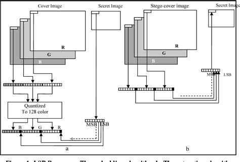 figure 1 from an adaptive image steganography compression method based on dwt semantic scholar