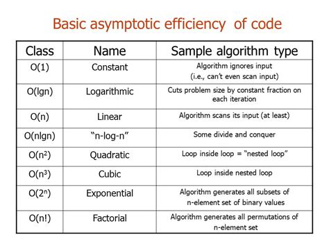 read implementation linked lists reading notes