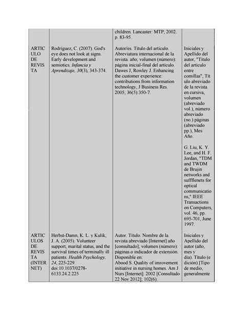 CUADRO COMPARATIVO NORMAS APA IEEE Y VANCOUVER By Camila Guzman Issuu