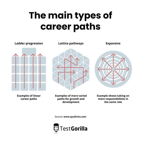 How To Implement Career Pathing At Your Organization Tg