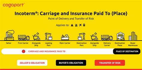 Carriage And Insurance Paid To CIP Definition And 42 OFF