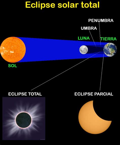 Eclipse solar de abril 2024 este es el camino que seguirá en México