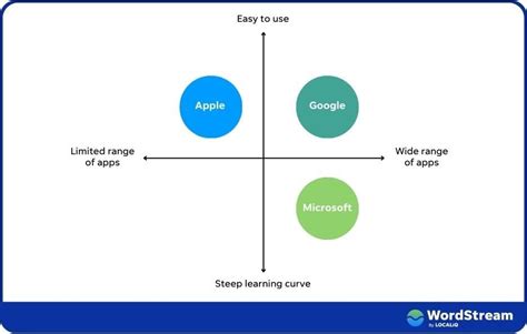Easy Steps For More Powerful Product Positioning Businesshatch News