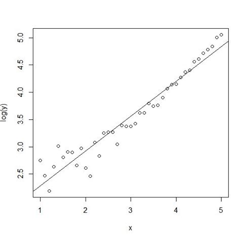 low r squared values in regression analysis researchgate