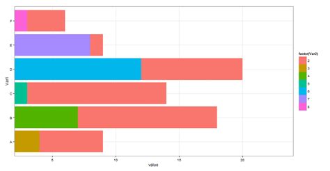 How Can I Have Different Color For Each Bar Of Stack Barplots In R