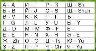 Russian Alphabet For The English R Coolguides
