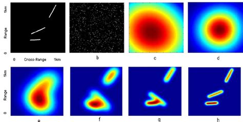 detection and tracking three targets in clutter using dl a true download scientific diagram