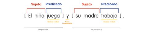 100 Ejemplos De Oraciones Simples Y Compuestas Vrogue Co NBKomputer
