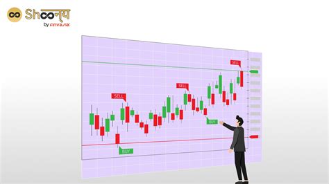 Understanding The Expiry Of Nse Options Shoonya Blog