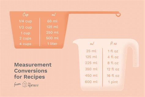 Liquid Measurement Conversion Chart Liter