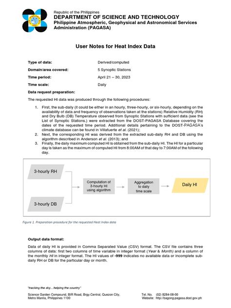 heatindex user notes 20230510 pdf comma separated values computing